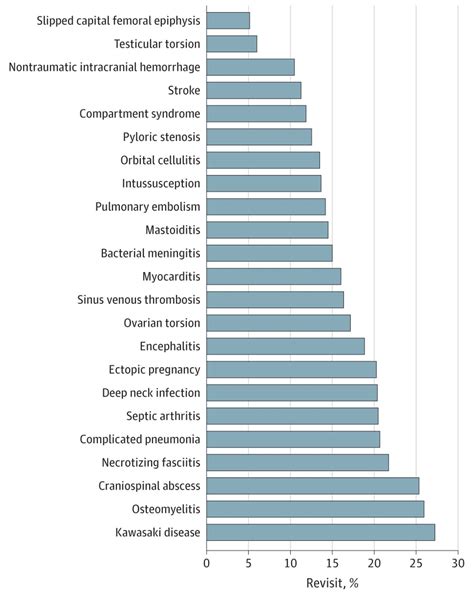 Jama Pediatrics On Linkedin Most Viewed Jama Pediatrics Article Is