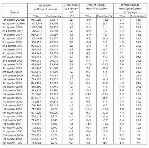 Ntc Thermistor Lookup Table At Jamie Heyne Blog