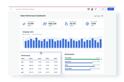 Sales Performance Dashboard For Businesses Whatagraph