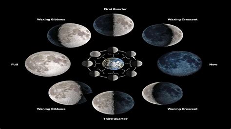 Moon Phases At All Stages