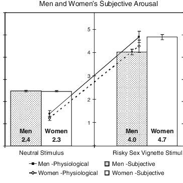 Men S Experiment And Women S Experiment Physiological And Download Scientific Diagram