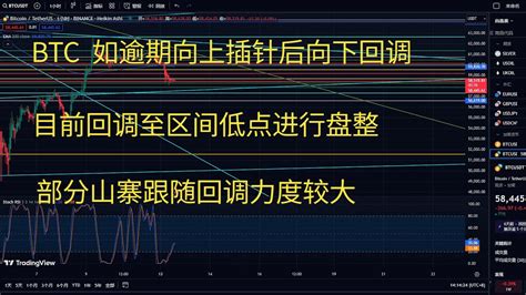 比特币今日行情btc策略走势分析 Btc如逾期向上插针后向下回调 目前回调至区间低点进行盘整震荡 部分山寨跟随回调力度较大 Youtube