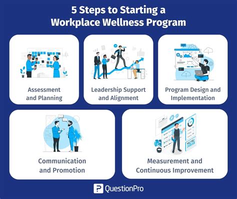 Employee Wellness What It Is Benefits And Best Practices