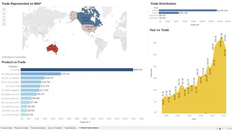 Do Machine Learningdata Sciencedata Analysis Project In R And Python