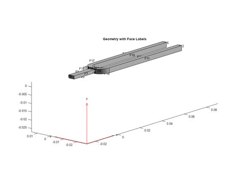LinearizeOutput