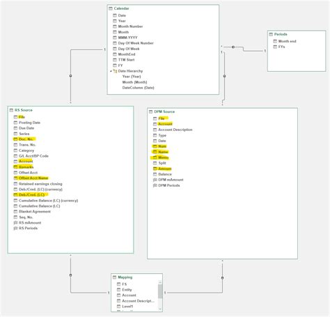 Combining Two Queries Into One With Powerpivot Rexcel