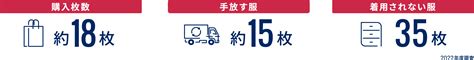 環境省サステナブルファッション