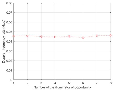 remote sensing free full text a novel target detection method based