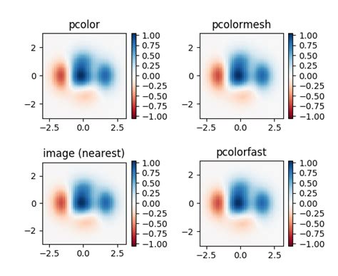 Pylab Examples Example Code Pcolor Demo Py — Matplotlib 2 0 2 Documentation