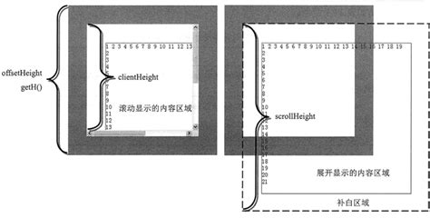 js获取元素的大小（高度和宽度） js获取元素高度 csdn博客