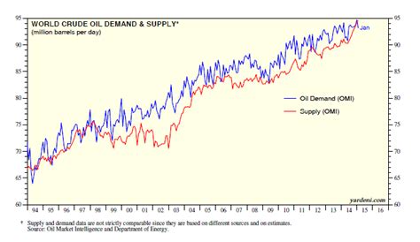 Dr Ed S Blog Crude Oil Price Take Your Pick Excerpt