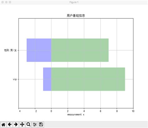 Github Bsns Dianping Scrapy Mysql
