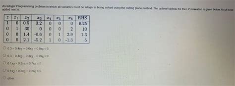 Solved An Integer Programming Problem In Which All Variables