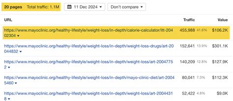 8 Websites Driving Insane Traffic Using… Calculators