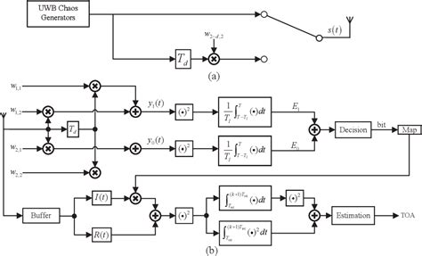 Figure 6 From Design Of A New Feedback Variance Detection Based Toa