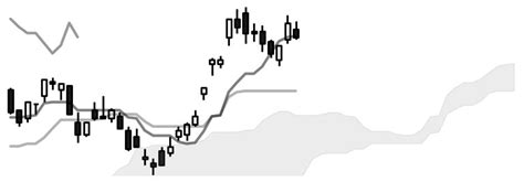 Python How To Display The Candle Above The Other Lines In Plot Using Mplfinance Stack Overflow