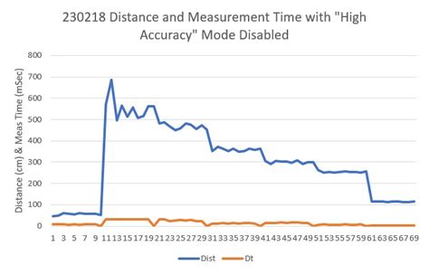 Garmin LIDAR Lite V LED Study Paynter S Palace