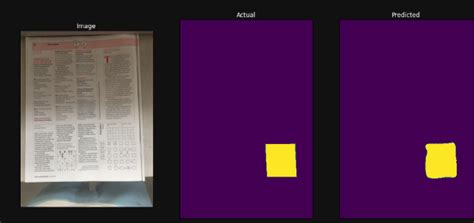 Building A Custom Semantic Segmentation Model By Sam Watts Towards Data Science
