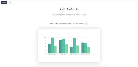 The 8 Best Chart Libraries For Vue Logrocket Blog
