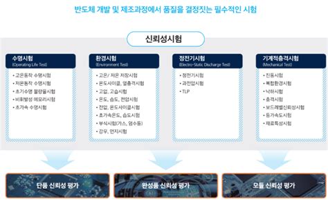 10월 큐알티 공모주 청약10월 24~25일 네이버 블로그