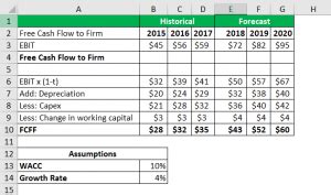 Terminal Value Formula Top Methods Step By Step Guide