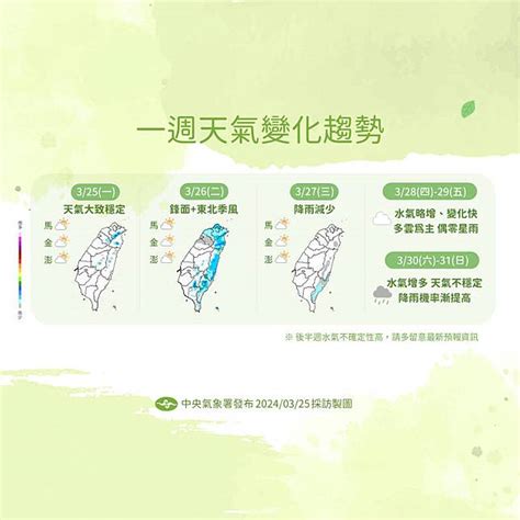 出門帶傘！明清晨鋒面到北東轉濕涼 週三水氣減、週四回溫 自由電子報 Line Today