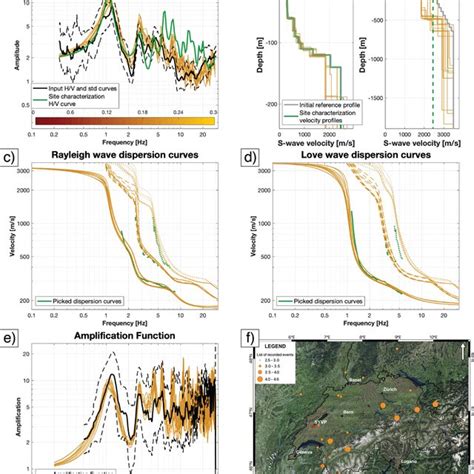 Inversion Results For The Strong Motion Station Syvp The Allowed Download Scientific Diagram