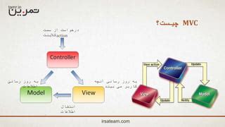 Asp Net Mvc Ppt