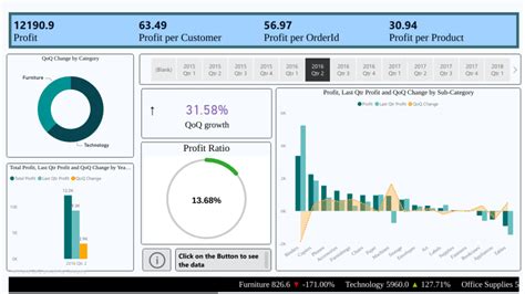 Best Power Bi Dashboard Examples In Hevo