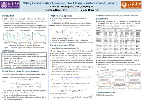 Neurips Poster Mildly Conservative Q Learning For Offline Reinforcement