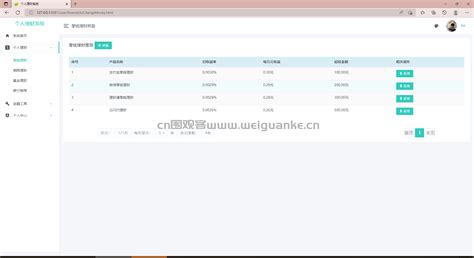 个人理财系统springboot thymeleaf