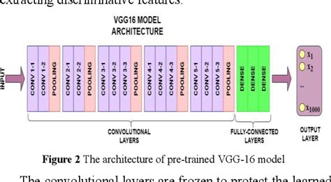 Figure 2 From A Novel Deep Convolutional Neural Network For Melanoma Detection Using Dermoscopic