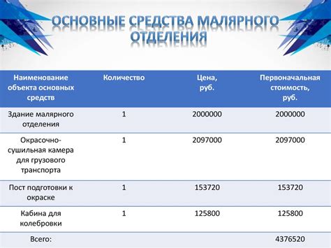 Расчет технико экономических показателей работы малярного отделения