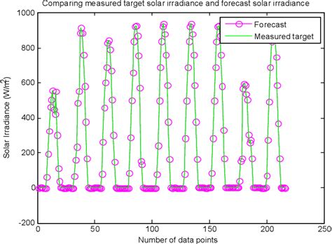 Figure 1 From A New Hybridized Optimization Algorithm To Optimize Echo
