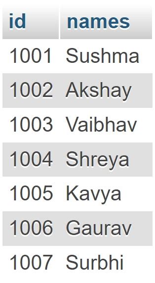 Alias Naukri Code 360