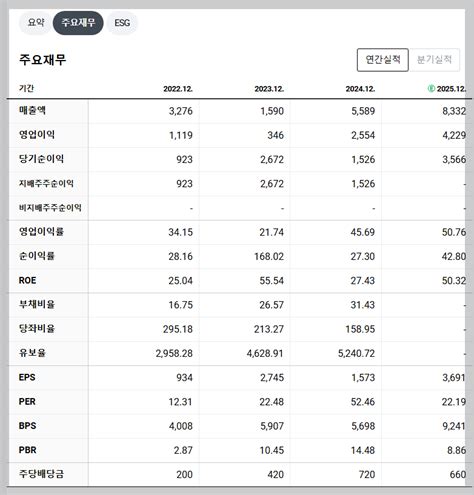 한미반도체 042700 주가 전망｜hbm·ai 반도체 시대의 핵심 수혜주 최신 이슈 총정리 2025 05 16