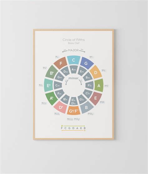Circle Of Fifths In Bass Clef Poster Music Theory Music Education