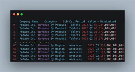 Naturallanguageprocessing Python Transformers Datascience Bert