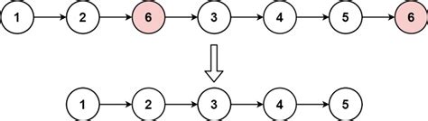 Leetcode Remove Linked List Elements Issue Carloscn Structstudy Github
