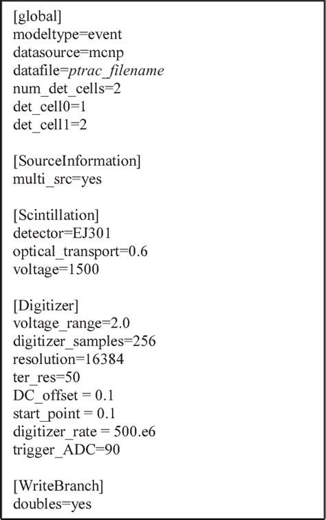 Figure 1 From Development Of Validated Detector Models With Mcnp® And