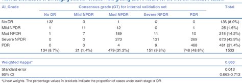 table 2 from validation of deep convolutional neural network based