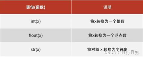 Python 入门教程详细版全集（两周速成）pathyon入门 Csdn博客