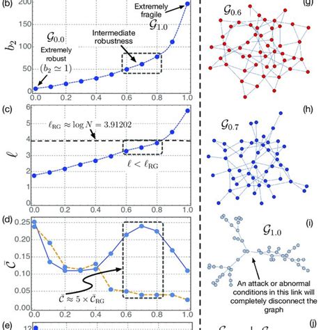 A First Step In The Creation Of A Small World Wattsstrogatz Ws Download Scientific Diagram