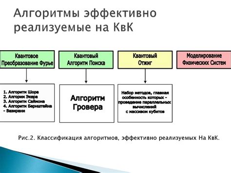 Современные тенденции развития алгоритмов квантовой и посквантовой