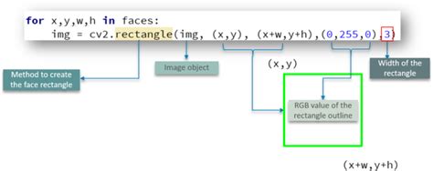 Deteksi Wajah Dengan Library Opencv Python By Erra Anggi Medium
