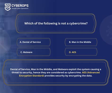 Cyberops Infosec Llp On Linkedin Cyberops Cybersecurityawareness Quiz Cybersecurityquiz