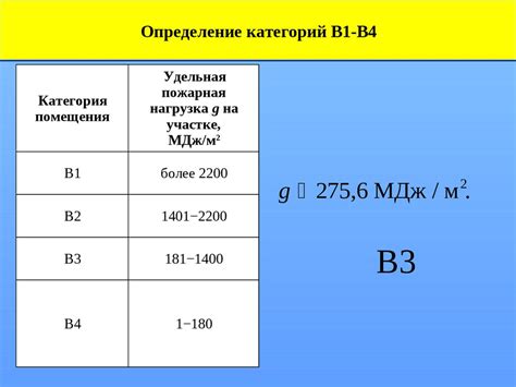 Определение категорий помещений зданий и наружных установок по взрывопожарной и пожарной