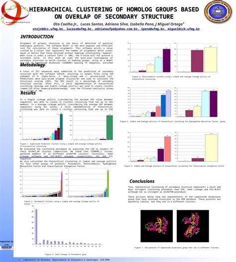 Ppt Hierarchical Clustering Of Homolog Groups Based On Overlap Of Secondary Structure
