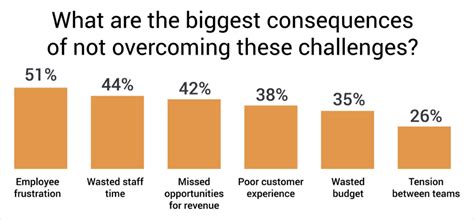 Choosing The Right CRM To Align Teams