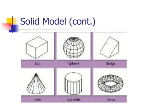introduction to graphics modeling ppt download